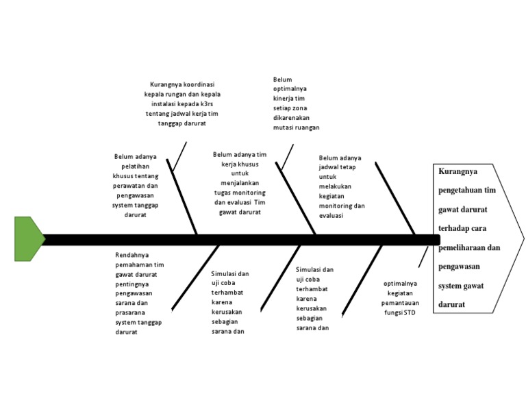 Fishbone Aktualisasi | PDF