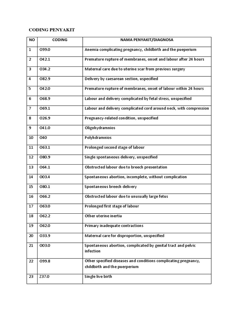 Coding BPJS Kesehatan | PDF | Childbirth | Preterm Birth