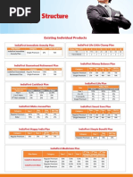 LIC - Commission Chart | PDF