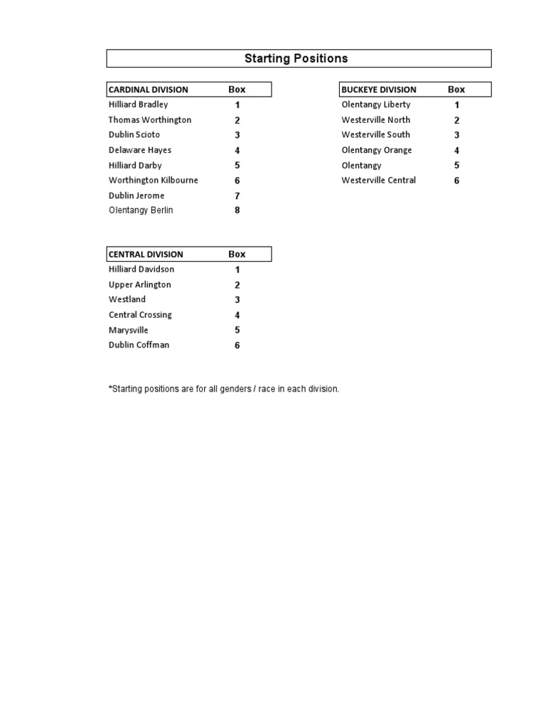 Starting Positions Pdf