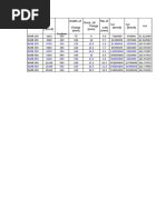 ISMC Channel Specifications Table | PDF