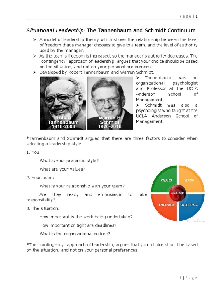 Situational Leadership: The Tannenbaum and Schmidt Continuum | PDF ...