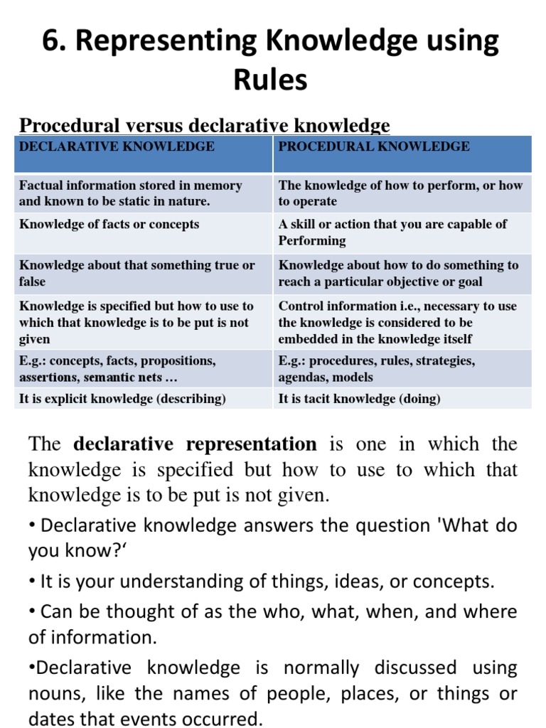 Representing Knowledge Using Rules | PDF | Knowledge | Logic