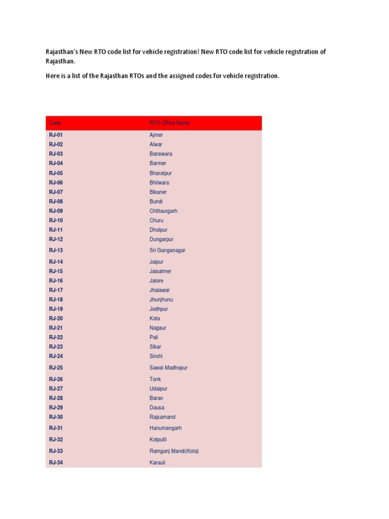 Rajasthan RTO codes list for vehicle registration | PDF