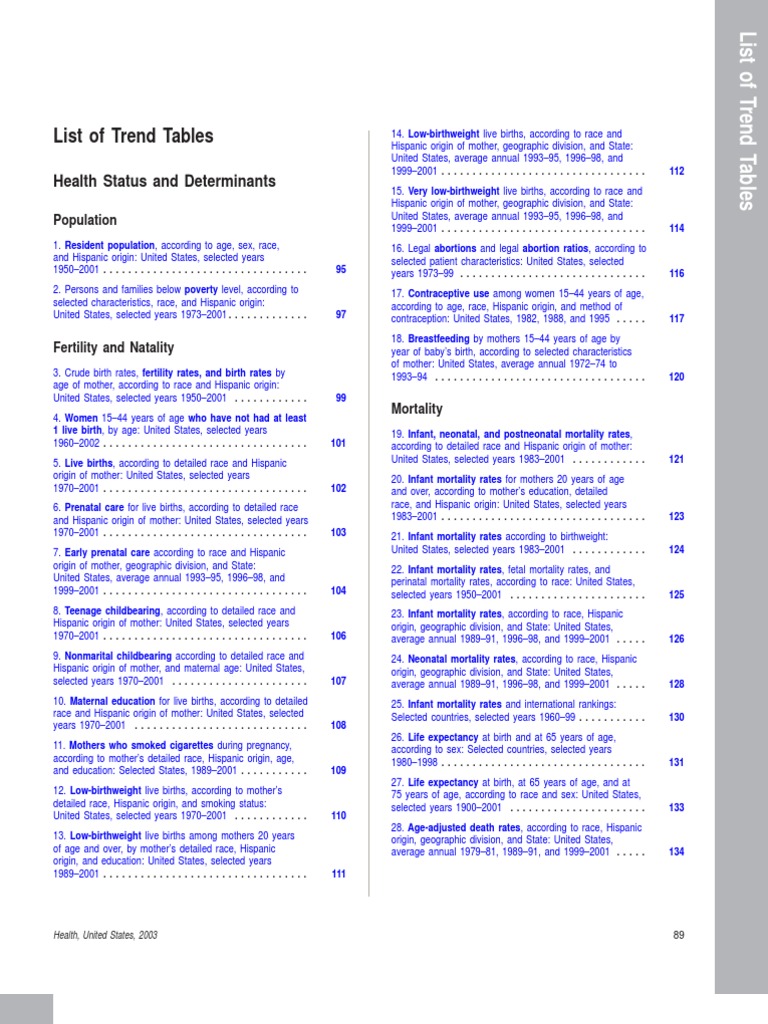 List of Trend Tables: Health Status and Determinants | PDF
