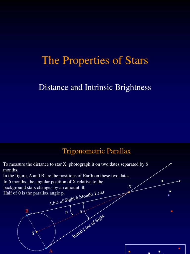 The Properties of Stars: Distance and Intrinsic Brightness | Download ...