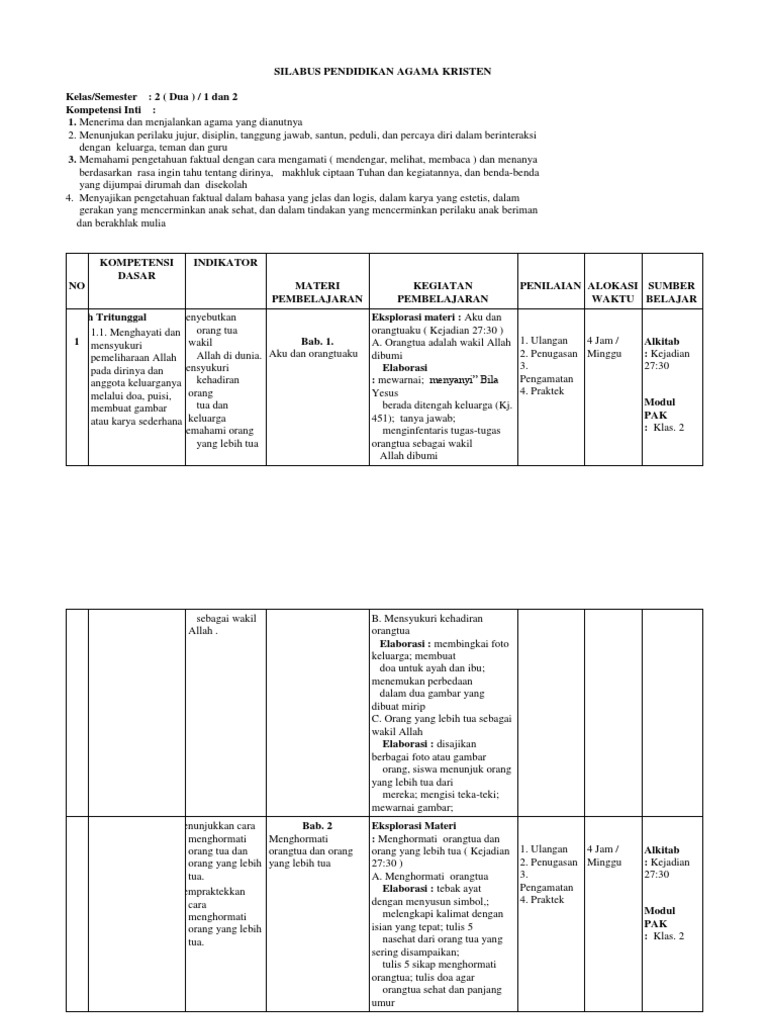 Silabus Agama Kristen Kelas 2 | PDF