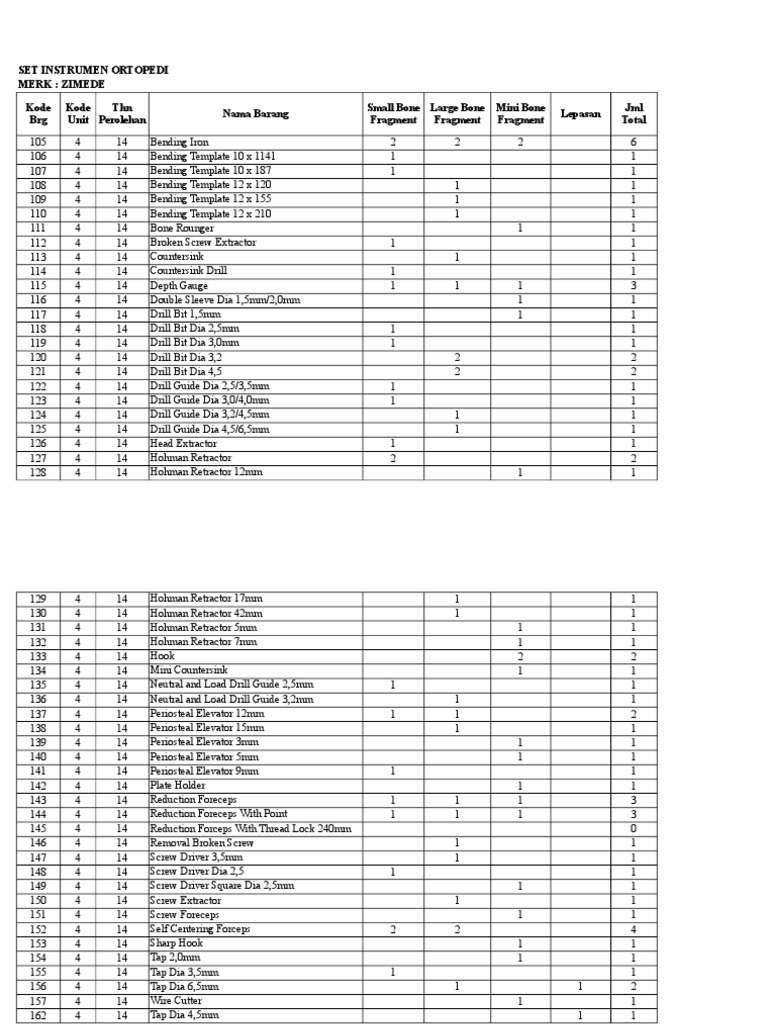 Set Instrumen Ortopedi | PDF | Screw | Tools