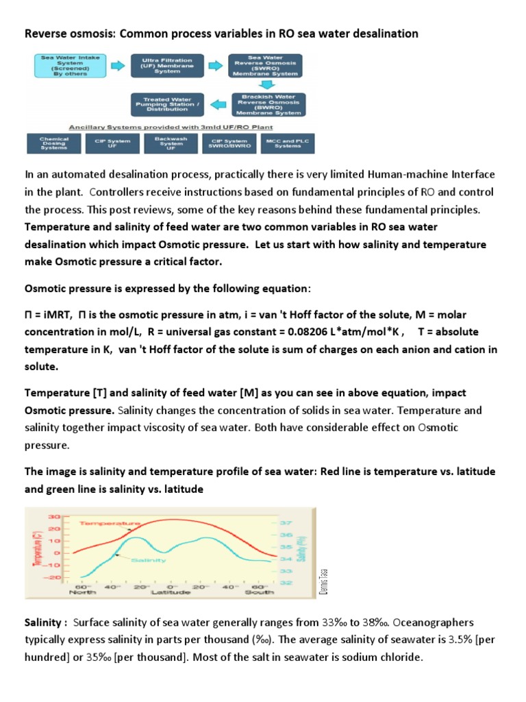 Reverse Osmosis: Common Process Variables in RO Sea Water Desalination ...