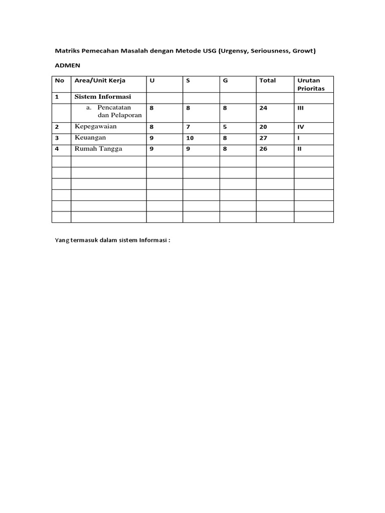 Matriks Pemecahan Masalah Dengan Metode USG | PDF | Komputer