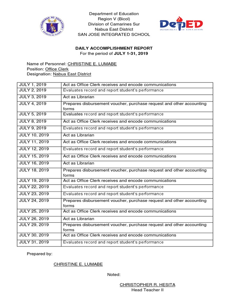 Daily Accomplishment Report | PDF | Social Science