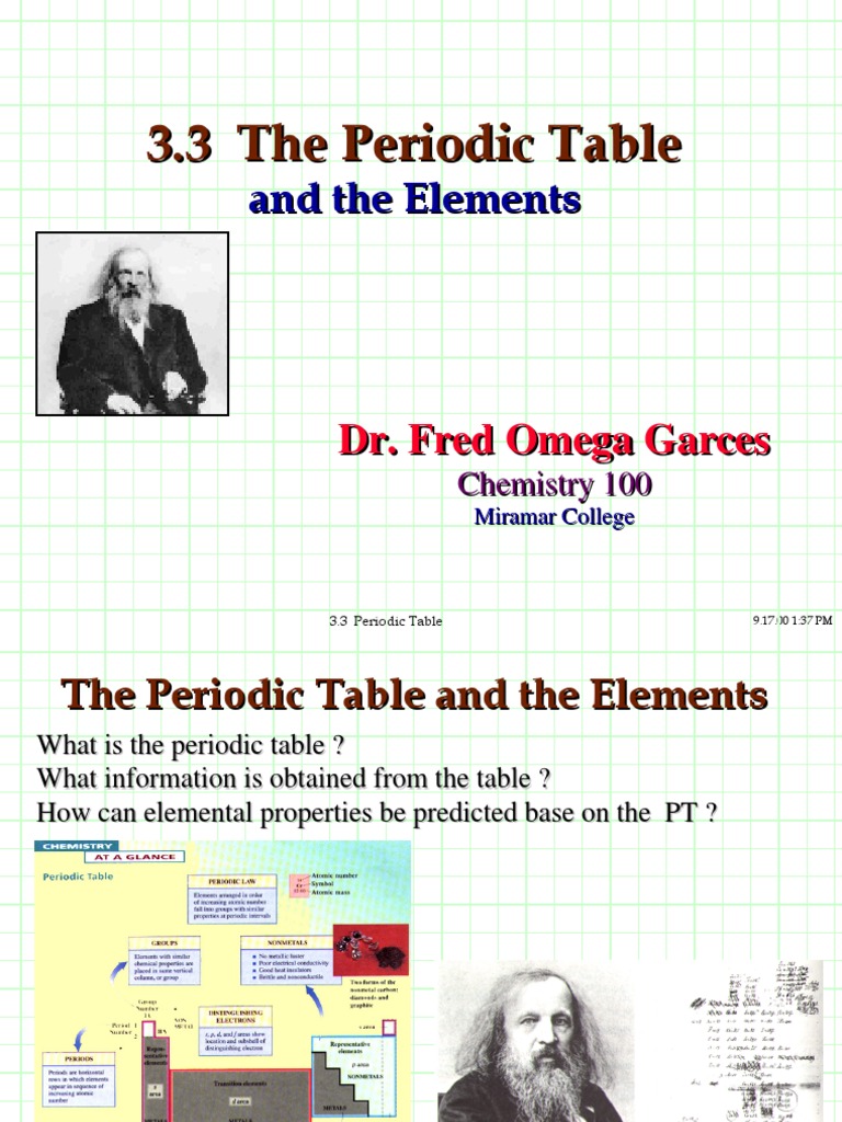 The Periodic Table: A Visual Map of the Building Blocks of Matter | PDF ...
