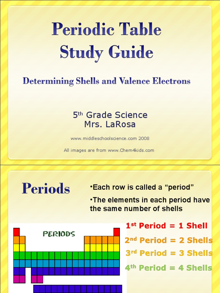 Periodic Table Shells Valence | PDF