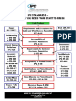 IPC Standards Tree | PDF | Electrical Engineering | Metalworking