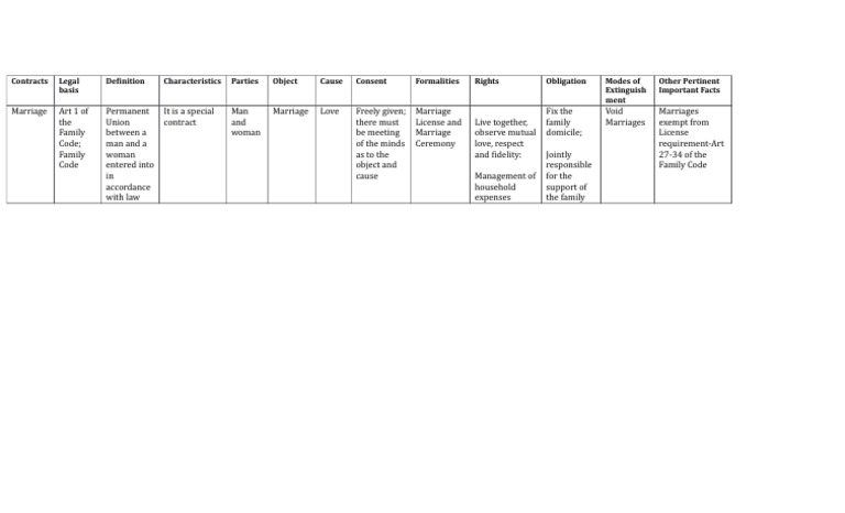 Article 1 Family Code | PDF