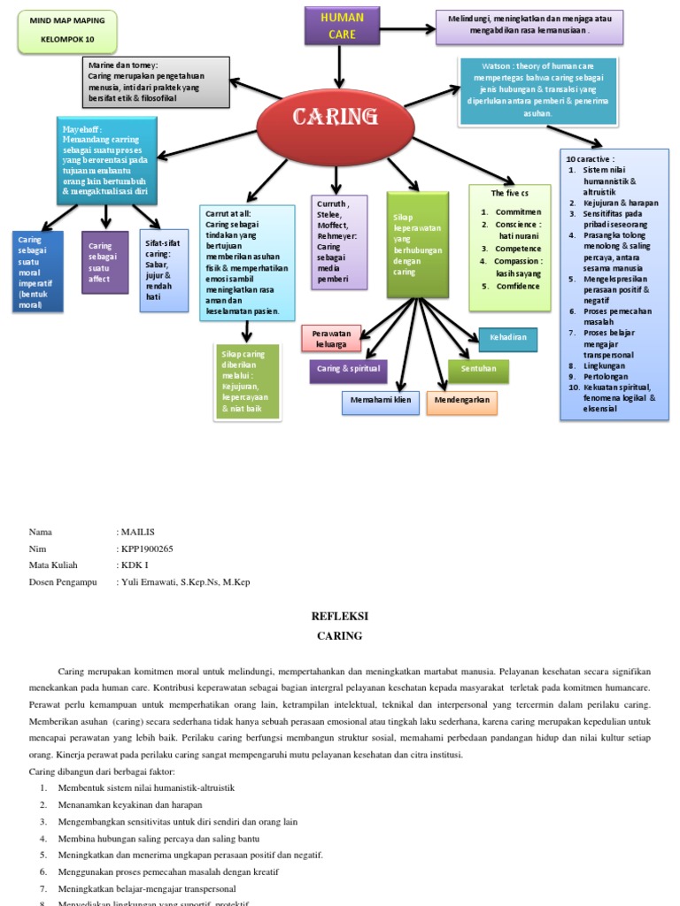 Tugas Mind Maping & Refleksi Caring | PDF