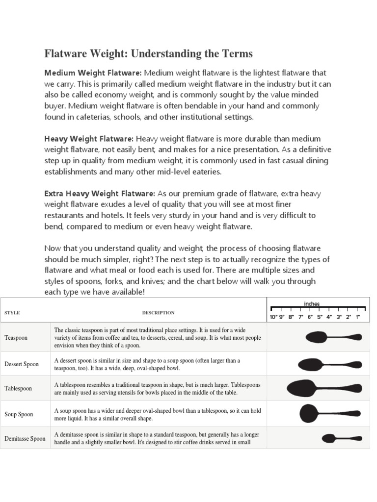 Flatware Weight: Understanding The Terms | PDF | Tableware | Spoon