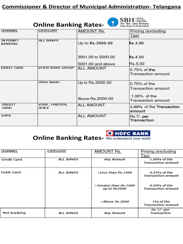 Online Banking Rates-: Commissioner & Director of Municipal ...