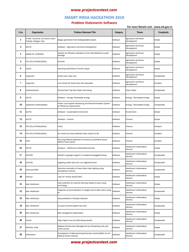 Smart India Hackathon 2019: Problem Statements-Software | PDF | Health ...
