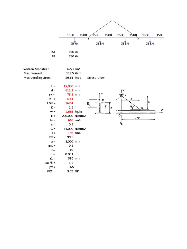 Lifting Beam Design | PDF