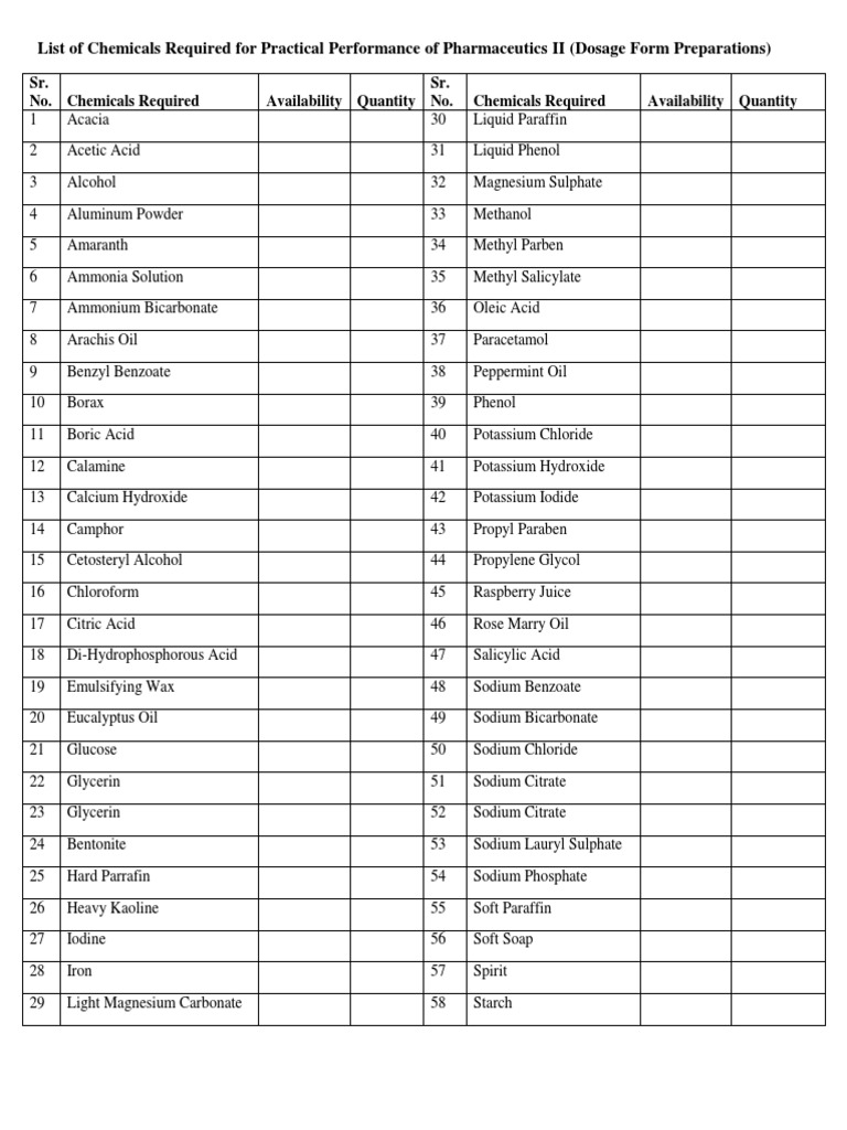 List of Chemicals Required For Practical Performance of Pharmaceutics ...