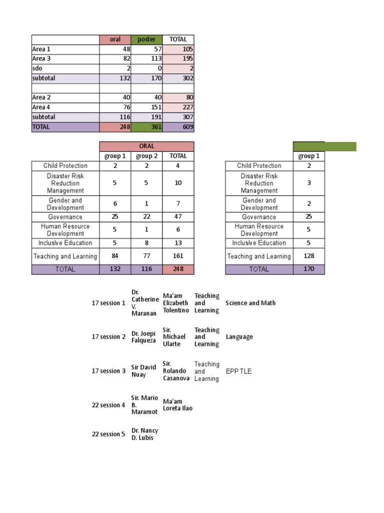 Poster and Oral Parallel Session Presentation | PDF | Teachers | Learning