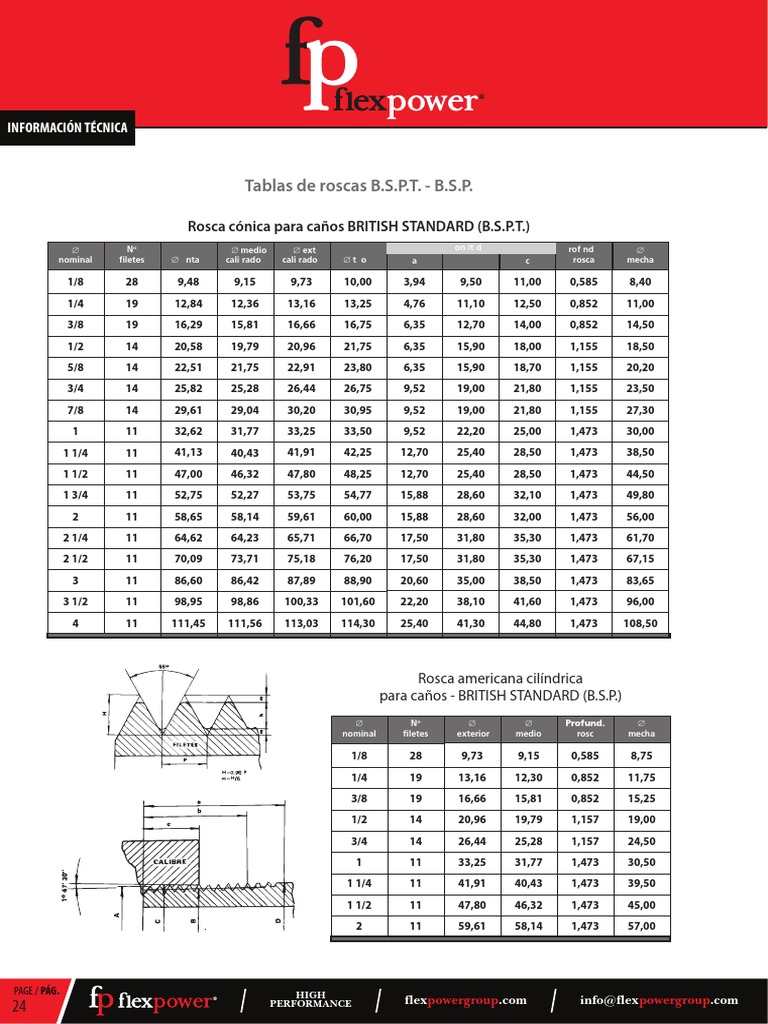 Tablas de Roscas B.S.P.T. y B.S.P. | PDF