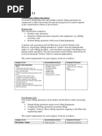 Adnoc Lifting Classification | PDF