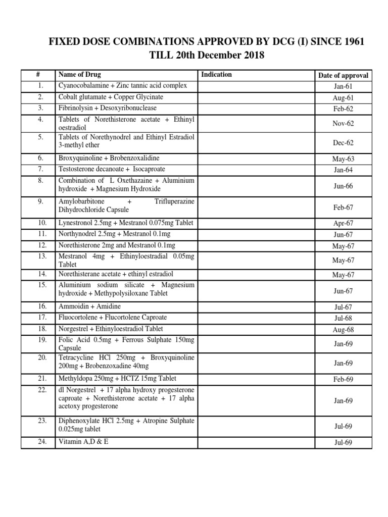 Dcgi Fdc List | Drugs | Clinical Medicine