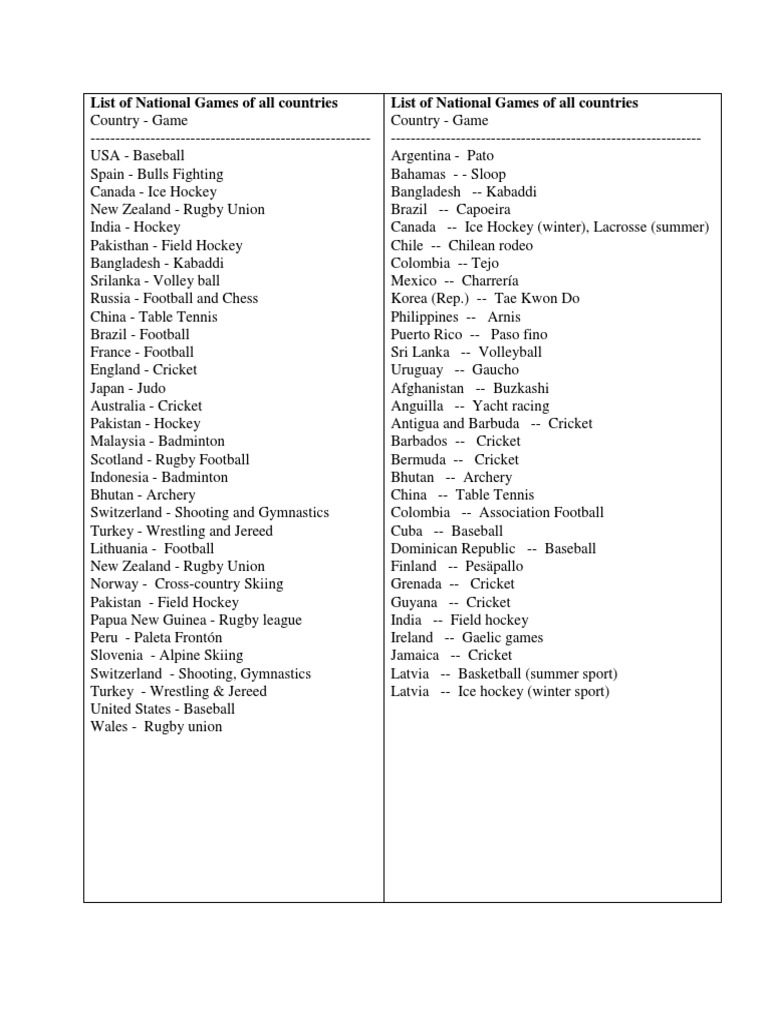 List of National Games of All Countries List of National Games of All ...