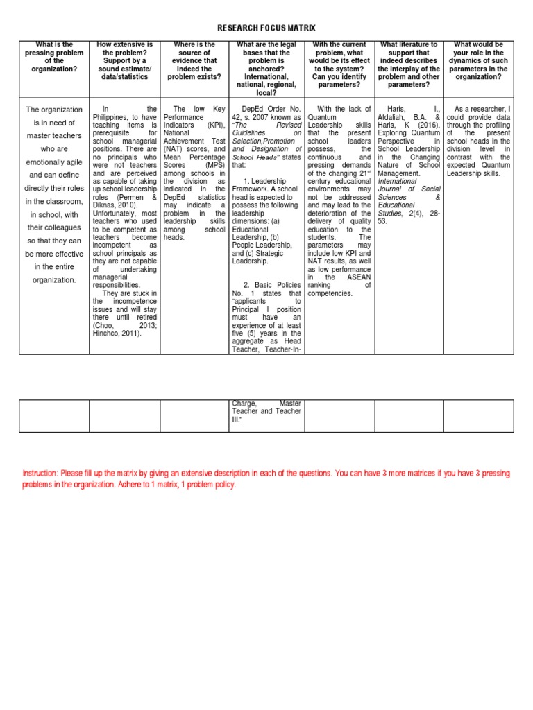 Research Focus Matrix | PDF | Leadership | Cognition