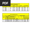 Ficha Técnica - Varilla Roscada Sae J429 G2 | PDF | Ingeniería mecánica | Science
