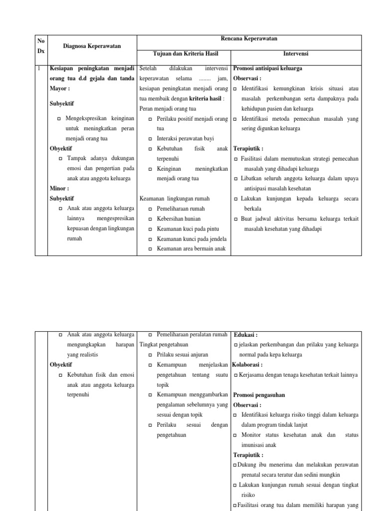 NCP | PDF
