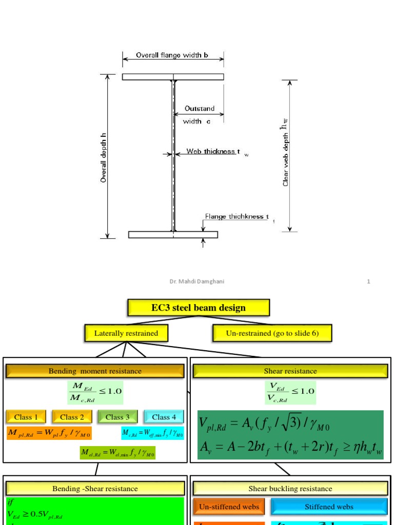 Steel Beam Design Flowchart EUROCODE | PDF | Mechanics | Building ...