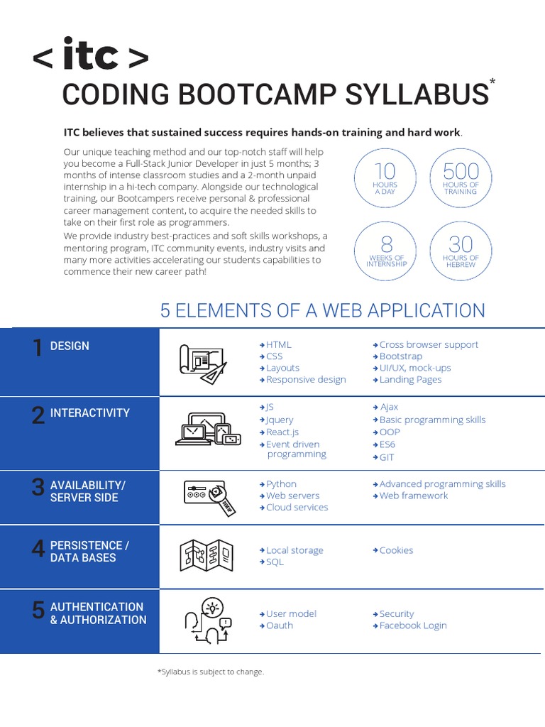 Coding Bootcamp Syllabus October 2018 Download Free Pdf Ajax Programming World Wide Web 