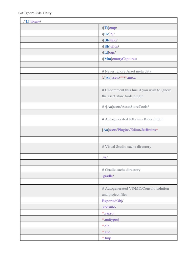 Git Ignore File For Unity | PDF