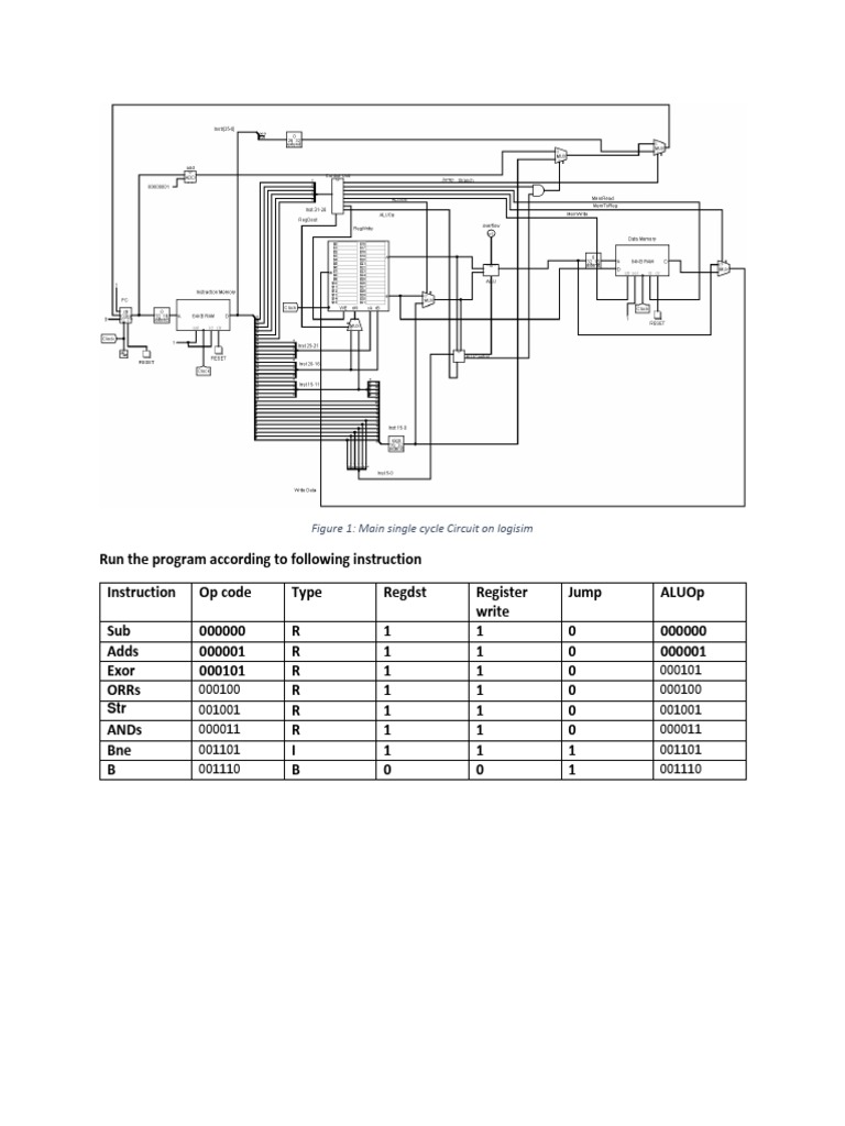 Single Cycle Circuit Testing in Logisim | PDF