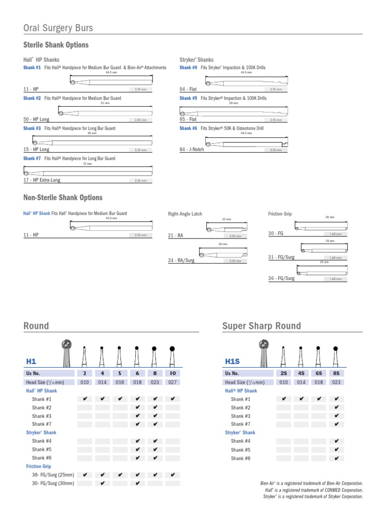 Oral Surgery Guide (2015) Burs | PDF | Tools | Business