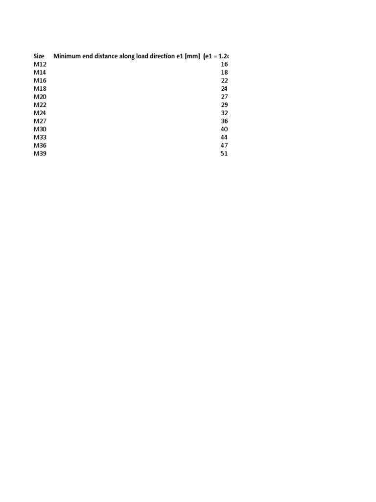 Table of Design Properties For Metric Steel Bolts M5 To M39 - Eurocode ...
