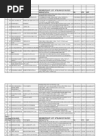 UBL Branch Codes and Contact List | PDF | Islamabad | World Politics