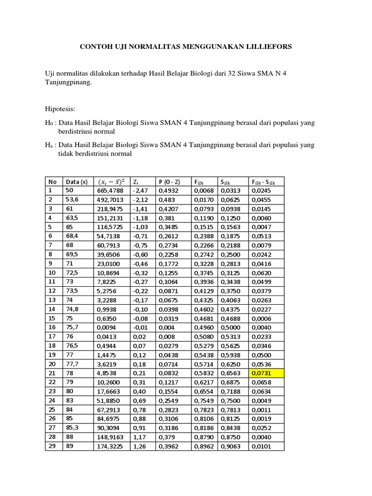 Contoh Uji Normalitas Menggunakan Lilliefors Dan Chi Kuadrat | PDF