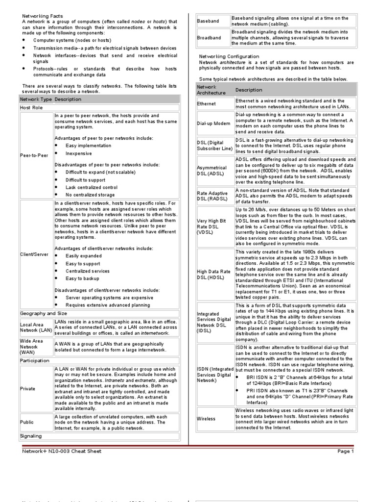 Cheat Sheet Network Proprofs | Download Free PDF | Network Topology ...