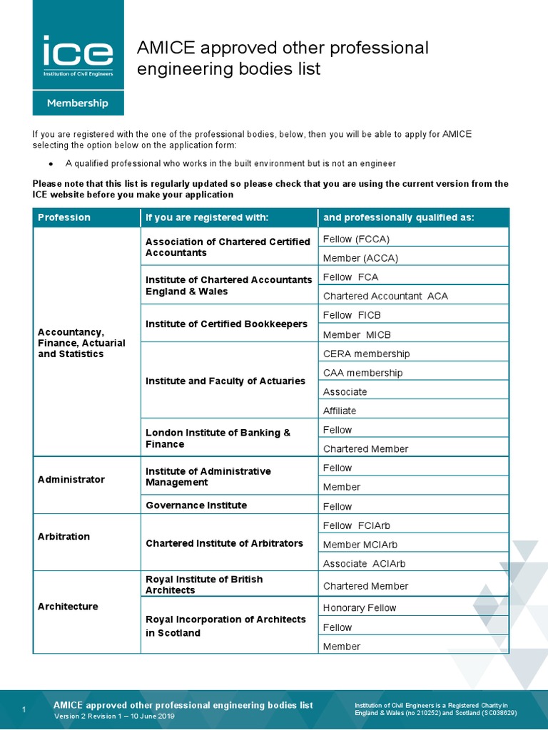 AMICE Approved Other Professional Engineering Bodies List | PDF ...
