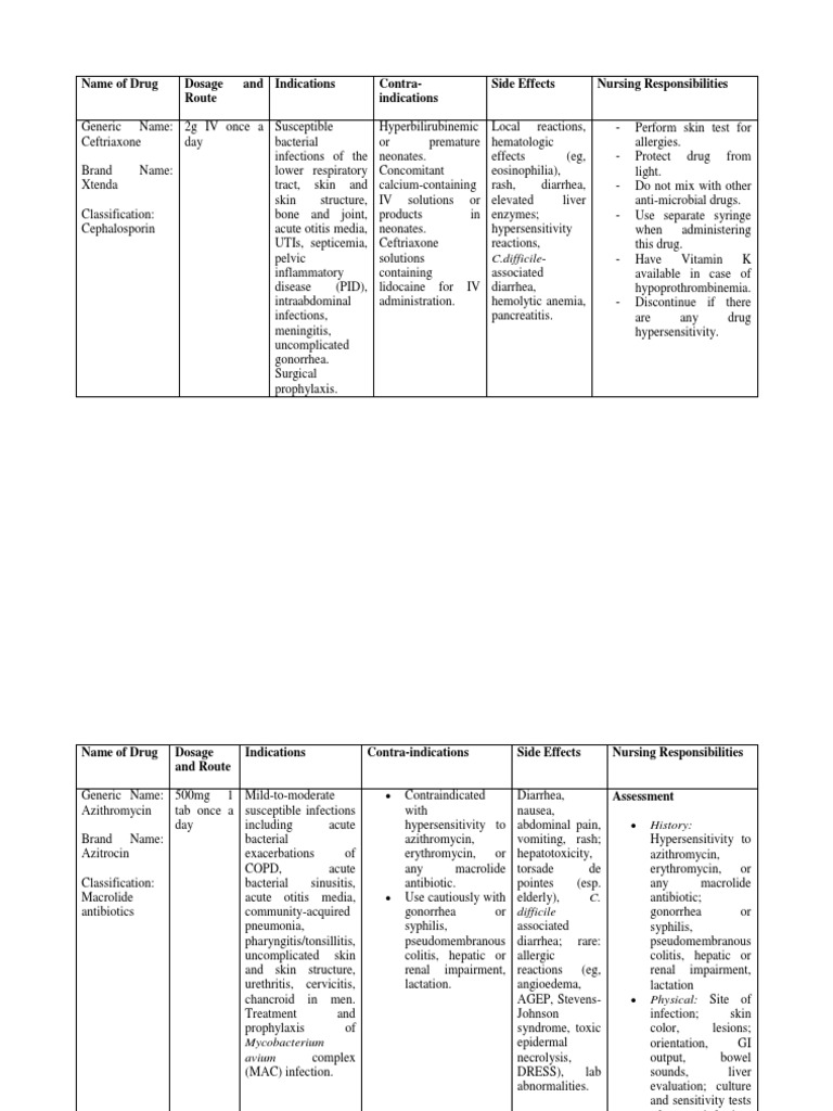 Name of Drug Dosage and Route Indications Contra-Indications Side ...