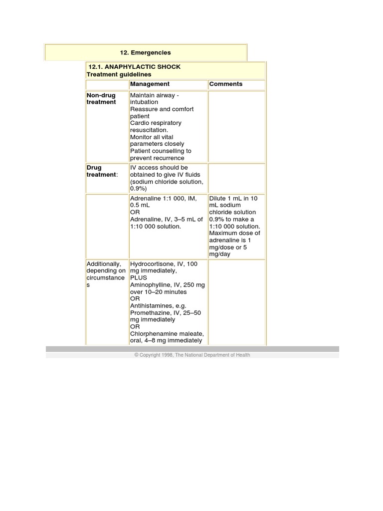 Anaphylactic Shock Treatment Guidelines-01 | PDF