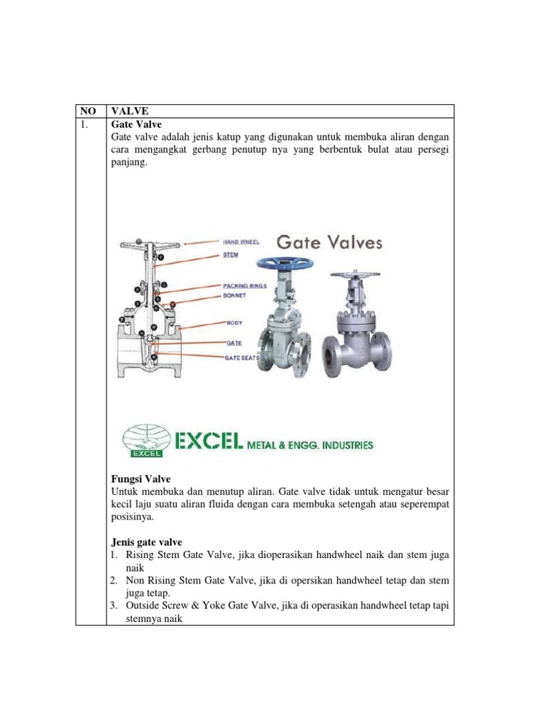 Jenis-Jenis Valve | PDF
