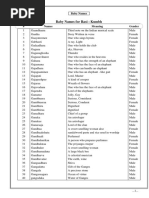 Details and Letters For Hindu Birth Rashi (Moon Sign) As Per Vedic ...