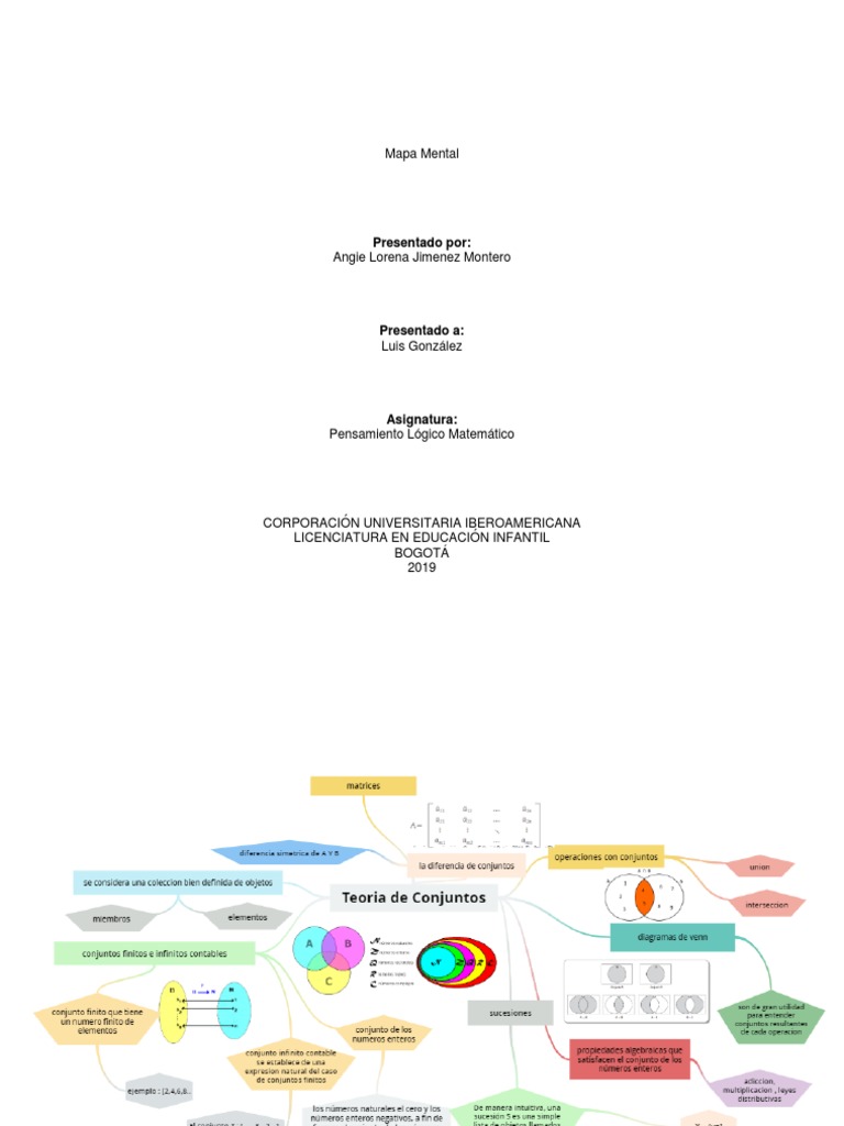 Mapa Mental de Pensamiento Lógico Matemático | PDF