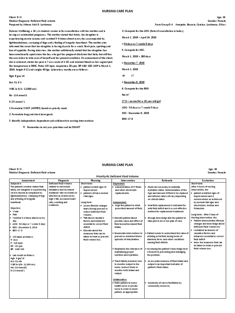 NCP For Pregnant | PDF | Nausea | Pain