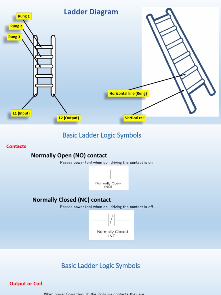 Ladder Diagram: Rung 1 Rung 2 Rung 3 | PDF | Programmable Logic ...